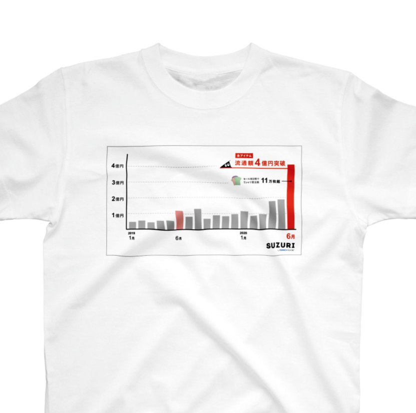 SUZURI 上半期 | ataka note